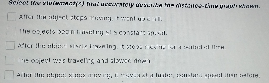 Solved: Select the statement(s) that accurately describe the distance-time graph shown. After ...