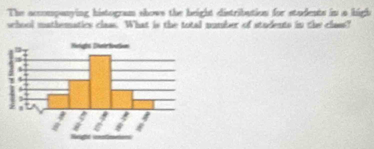 Solved: The accompanying histogram shows the height distribution for ...