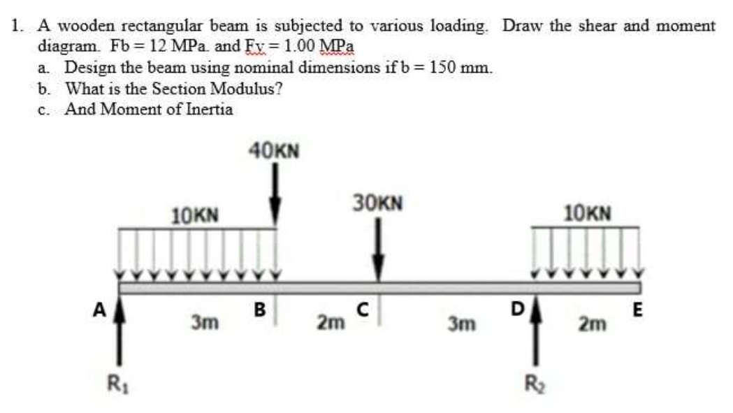 Solved: A wooden rectangular beam is subjected to various loading. Draw ...