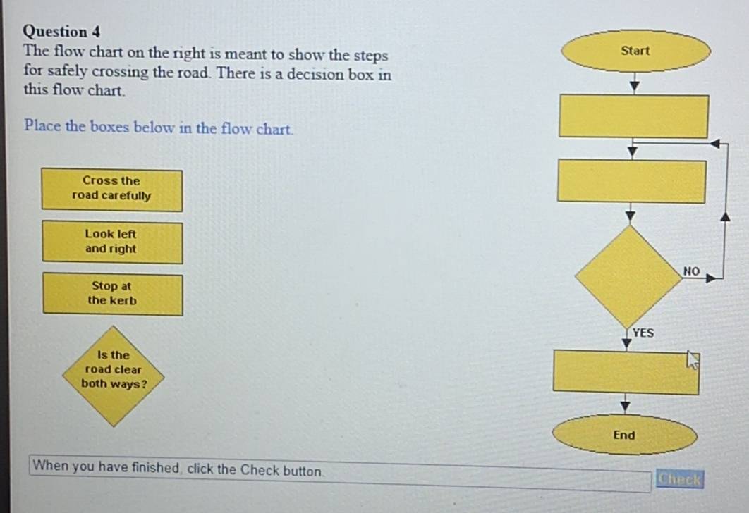 Solved: The flow chart on the right is meant to show the steps Start ...