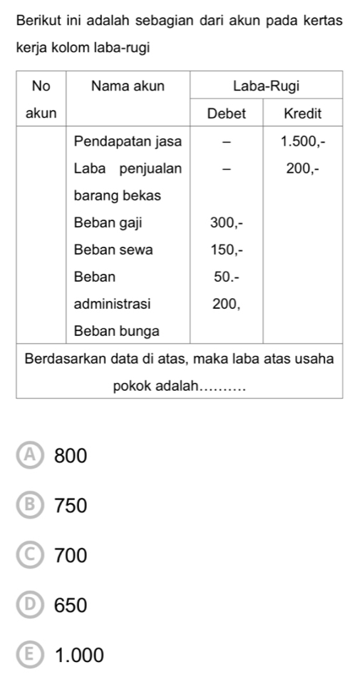 Telah dijawab:Berikut ini adalah sebagian dari akun pada kertas kerja ...