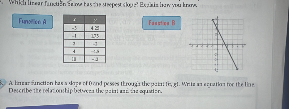 Solved: Which linear function below has the steepest slope? Explain how ...