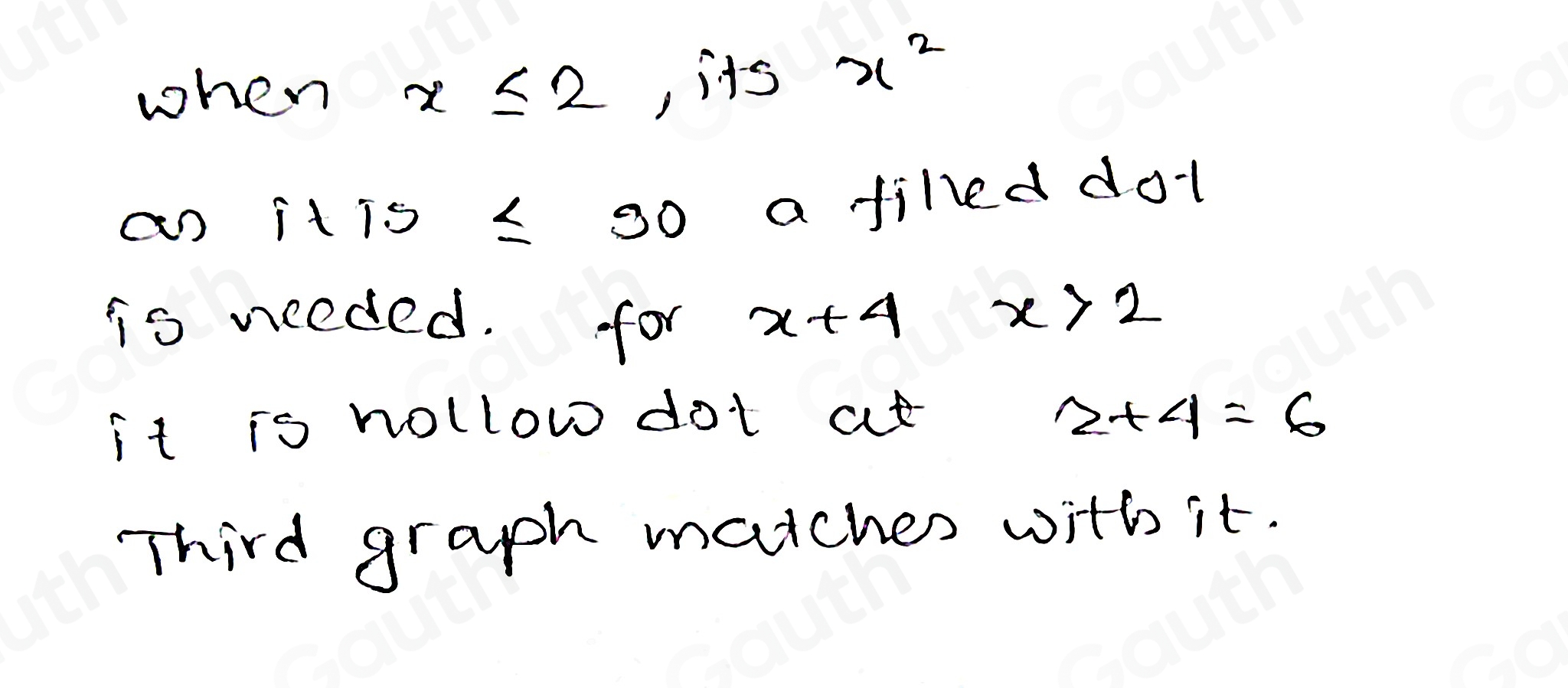 Solved: Which of the following is the graph for this piecewise defined ...