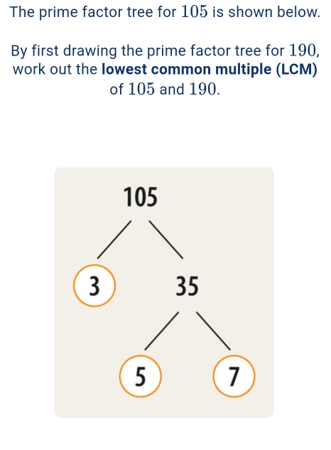 Solved: The prime factor tree for 105 is shown below. By first drawing ...