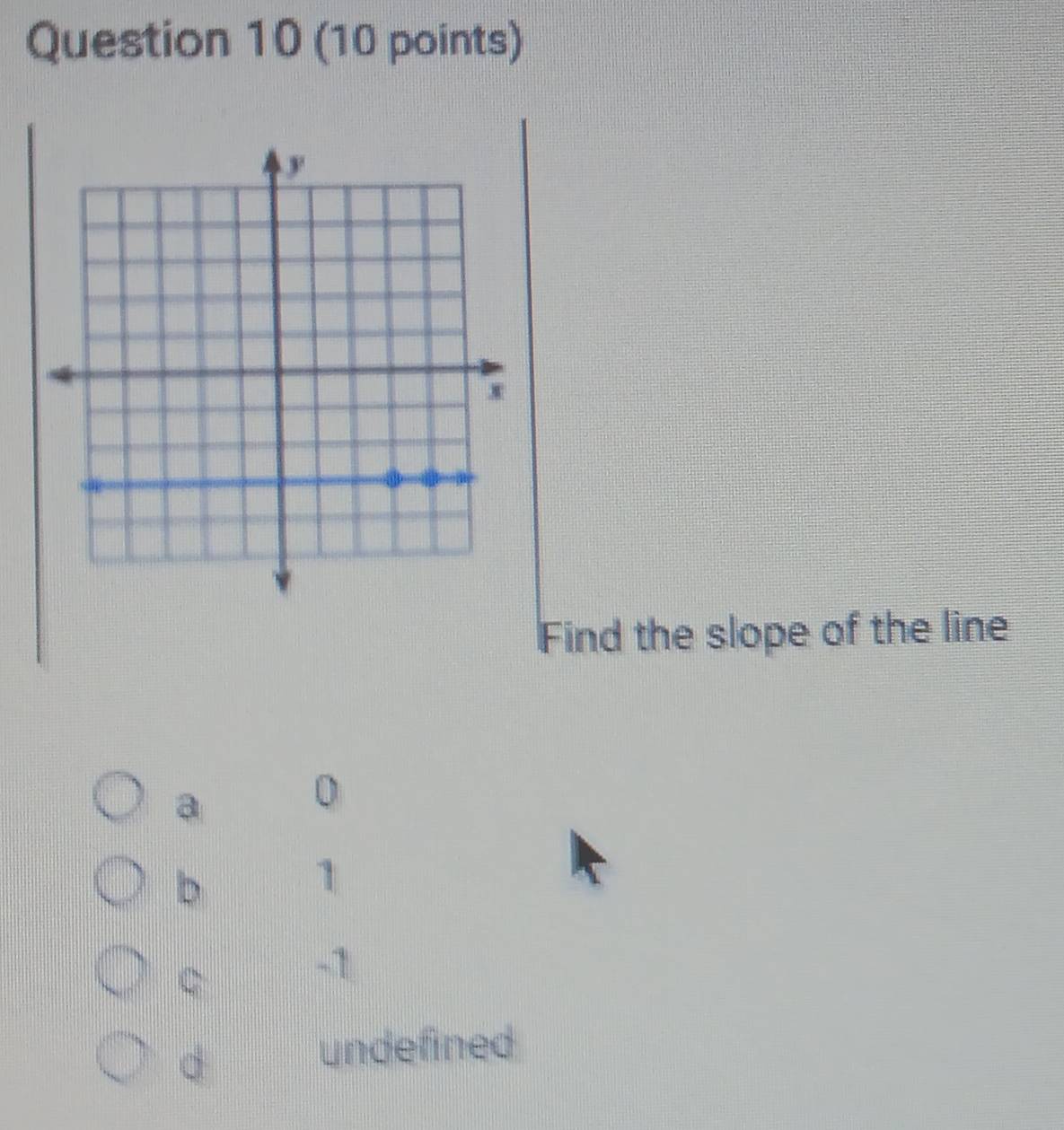 Solved: Find the slope of the line a 0 b 1 C -1 d undefined [Math]