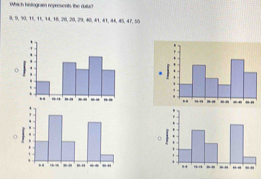 Which histogram represents the data? 8, 9, 10, 11, 11, 14、18,28,28, 29 ...