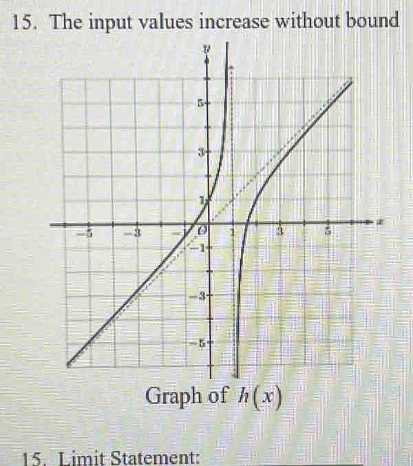Solved: The input values increase without bound Graph of h(x) 15. Limit ...