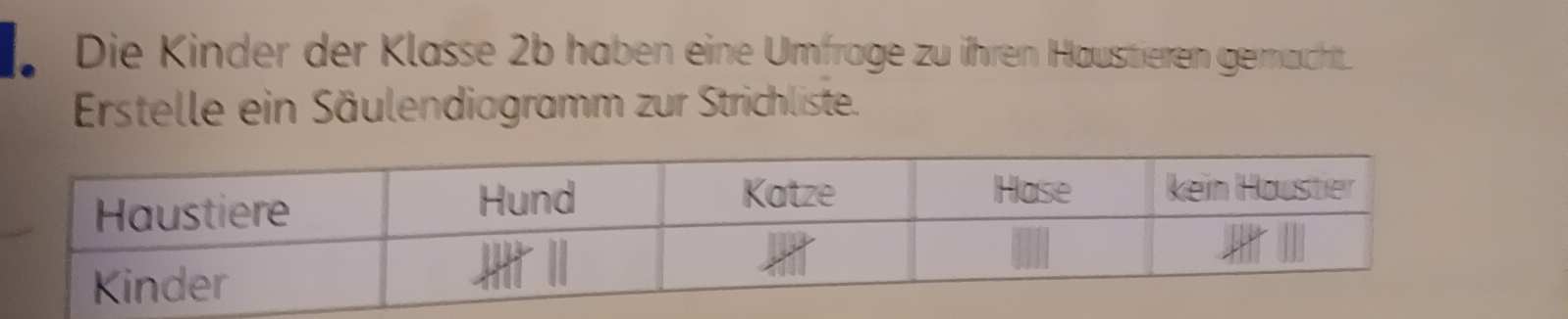 Gelöst:Die Kinder der Klasse 2b haben eine Umfrage zu ihren Haustieren ...
