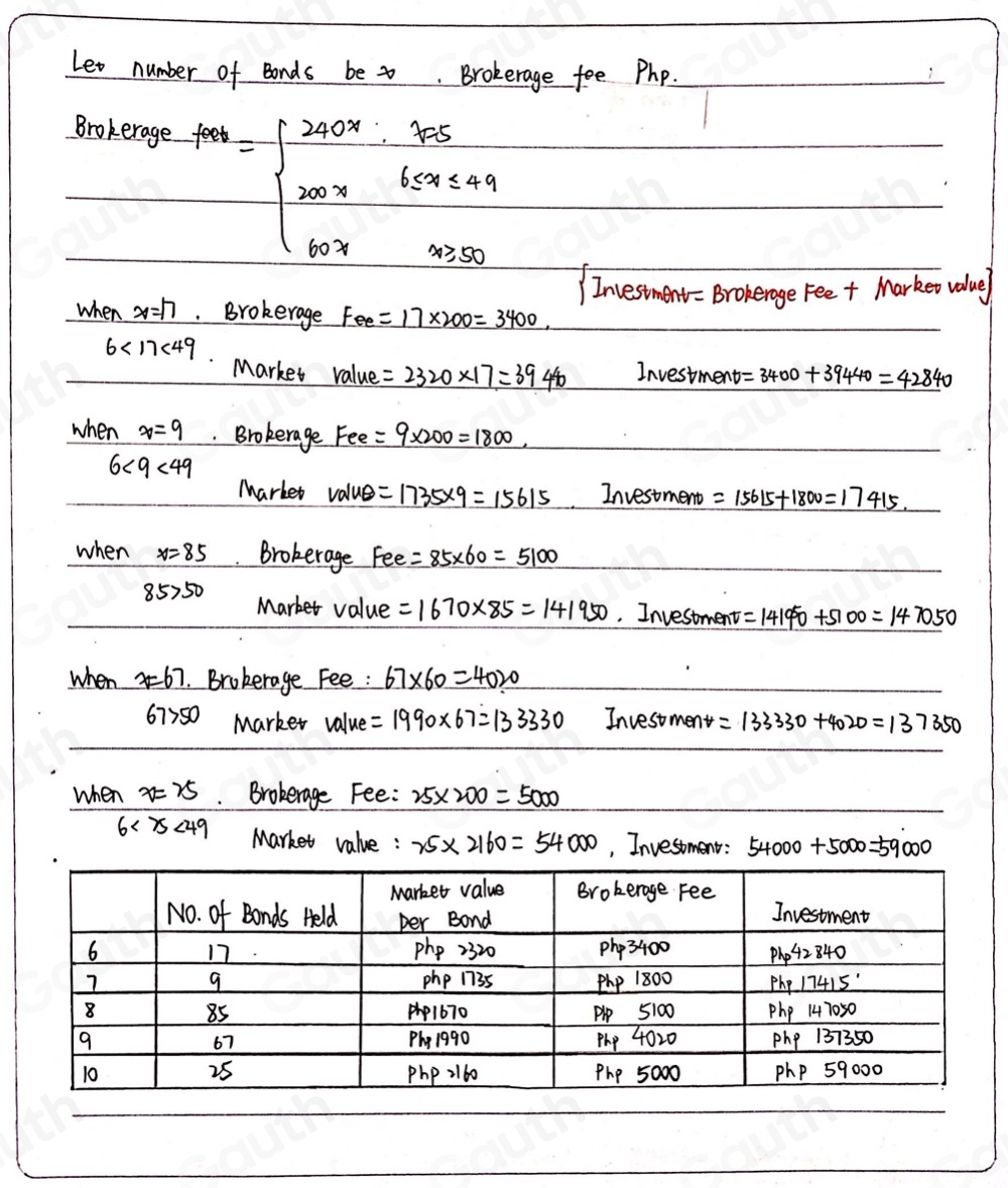 Solved: Find the investment by completing the table. The brokerage fee ...