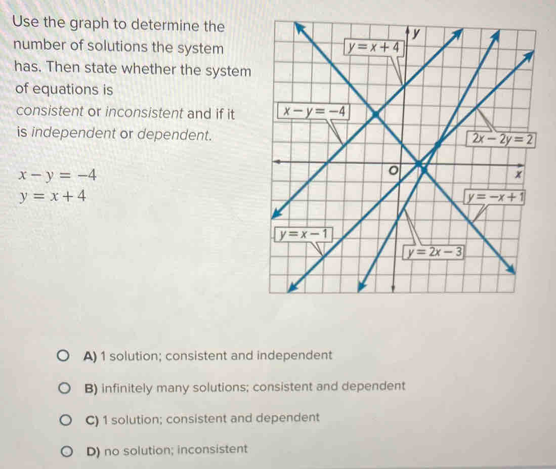 Solved: Use the graph to determine the number of solutions the system ...
