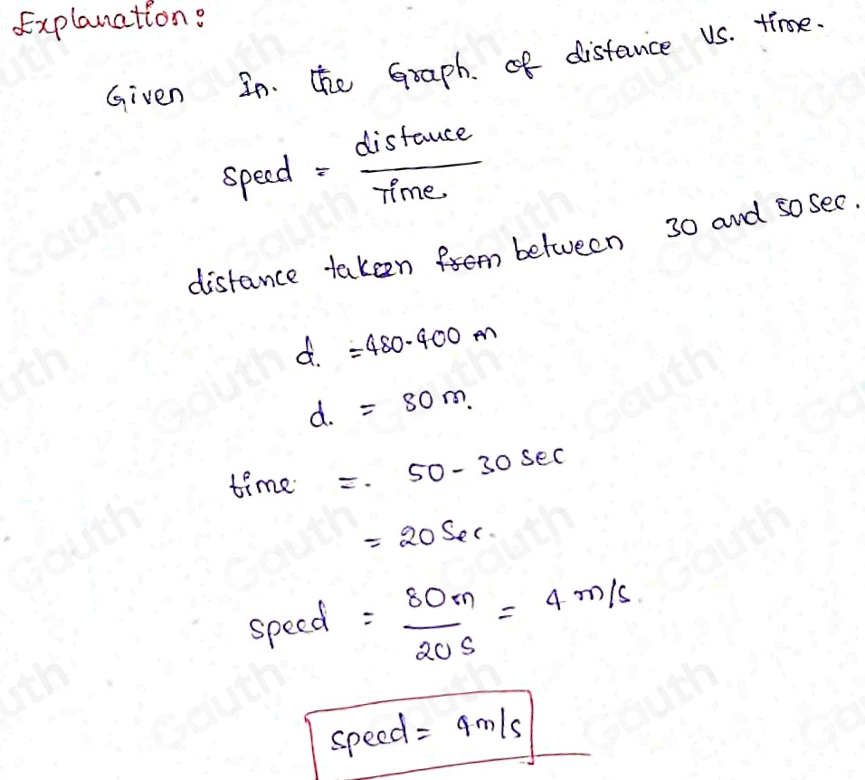 Solved: This distance-time graph shows part of the journey of a boat. What was the speed of the ...