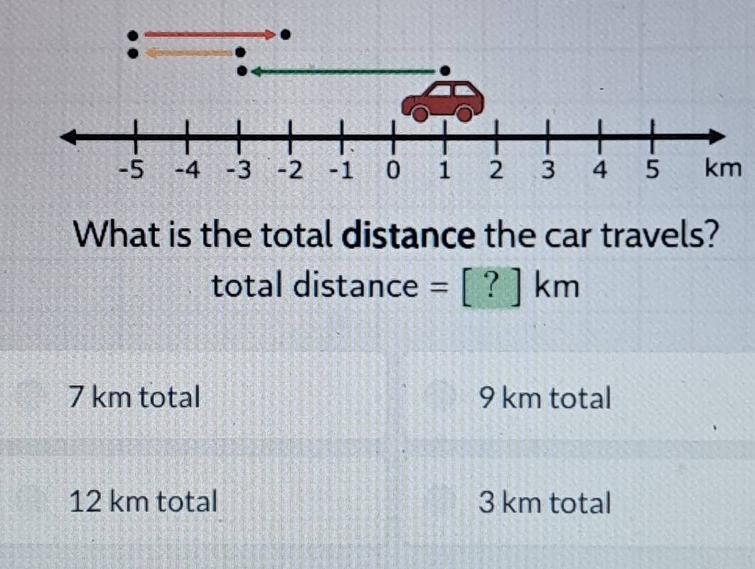 Solved: What is the total distance the car travels? total distance ...