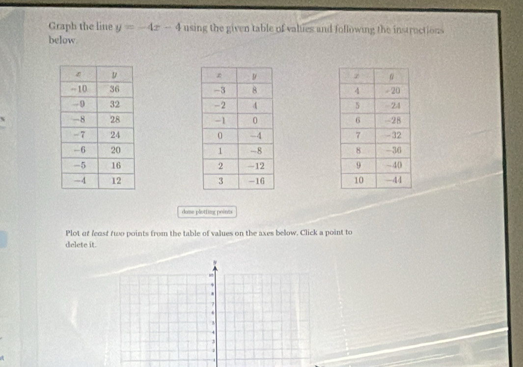 Solved: Graph the line y=-4x-4 using the given table of values and ...