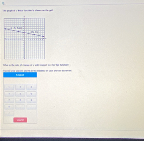 Solved: The graph of a linear function is shown on the grid. What is ...