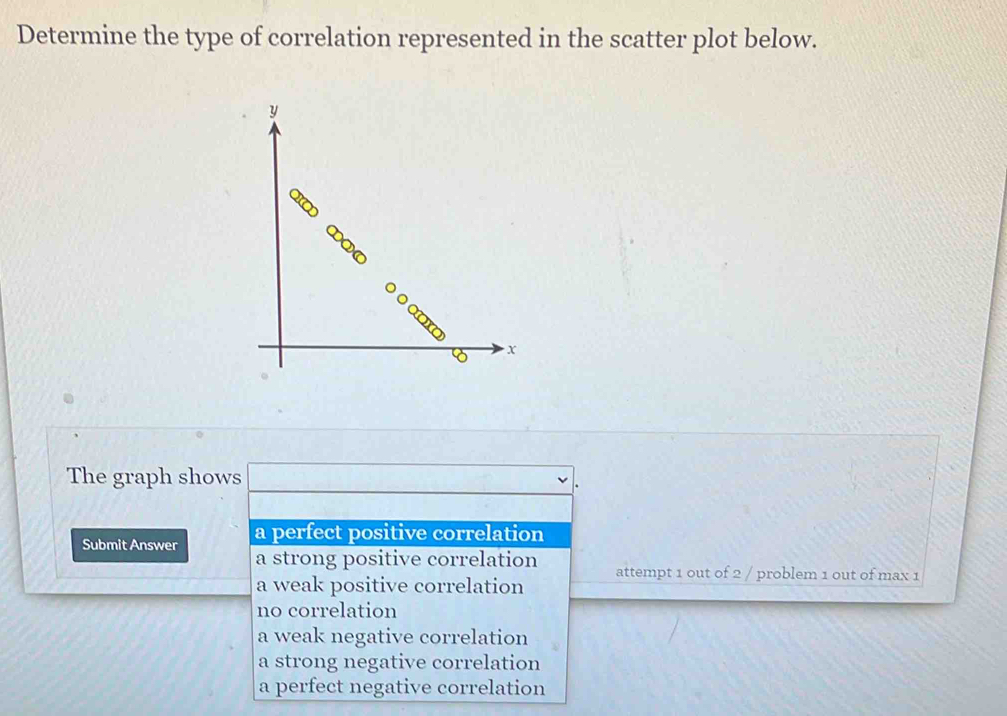 Determine the type of correlation represented in the scatter plot below ...