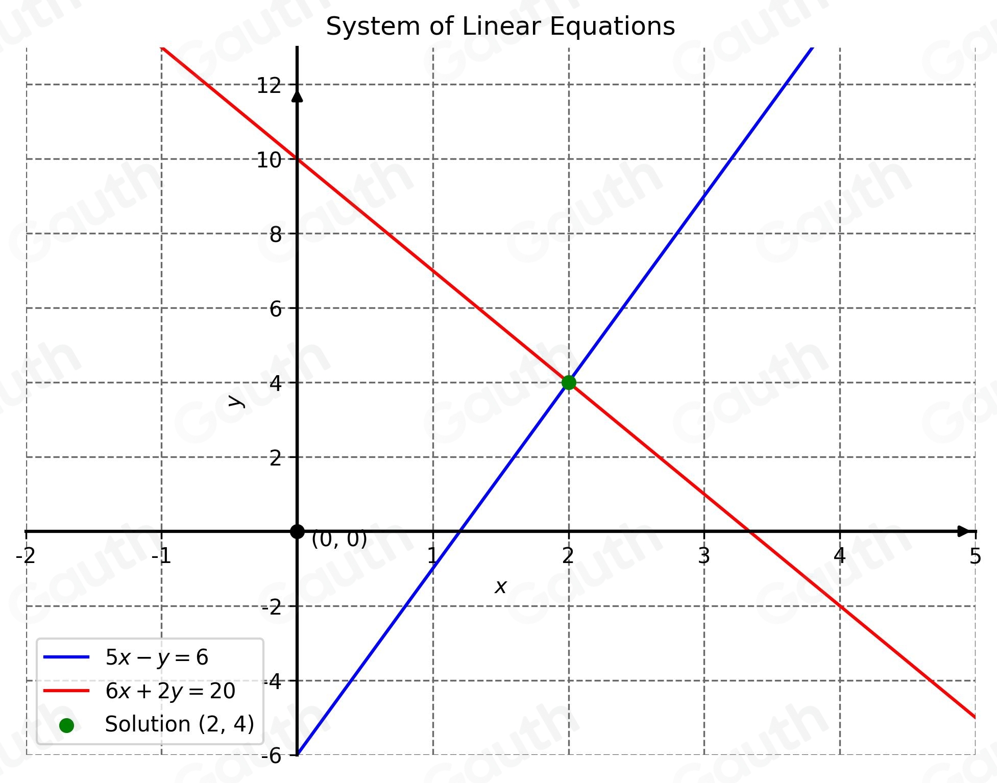 Solved: Solve the system of equations. If the system has no solution ...
