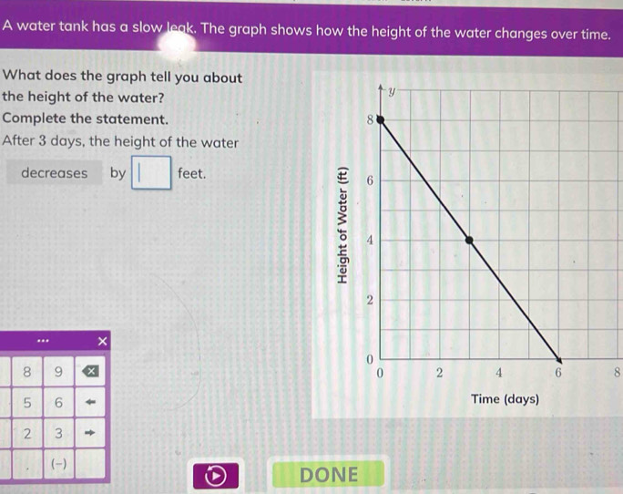 Solved: A water tank has a slow leak. The graph shows how the height of ...