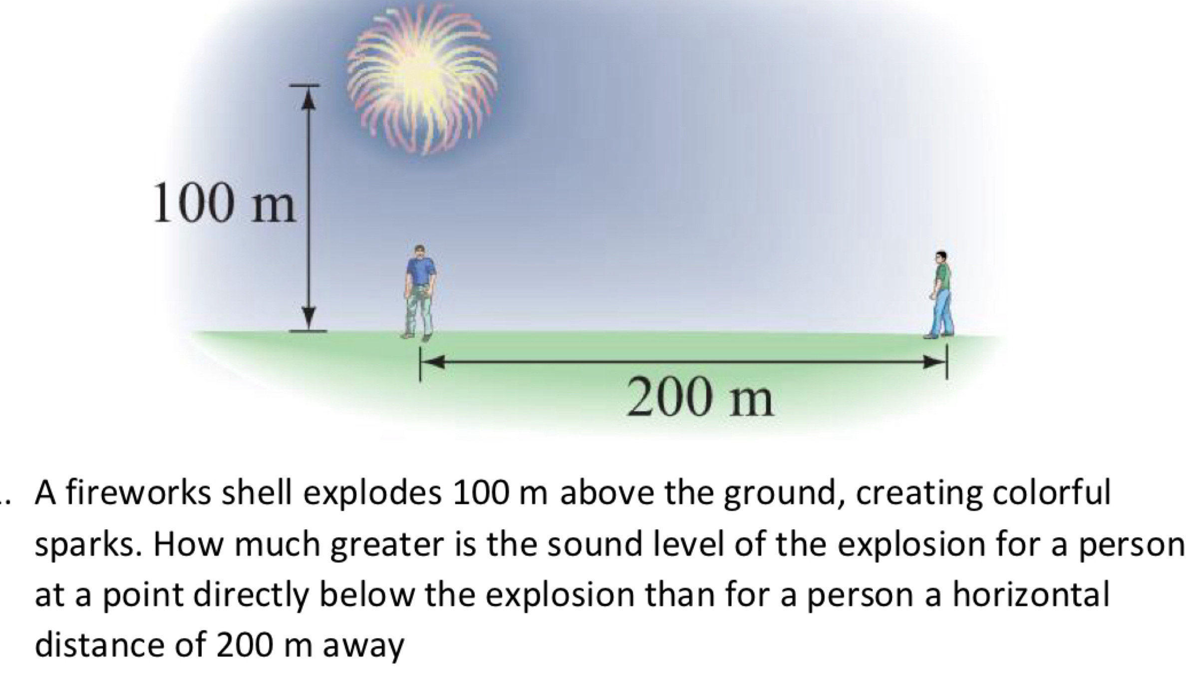 Solved: A fireworks shell explodes 100 m above the ground, creating colorful sparks. How much ...
