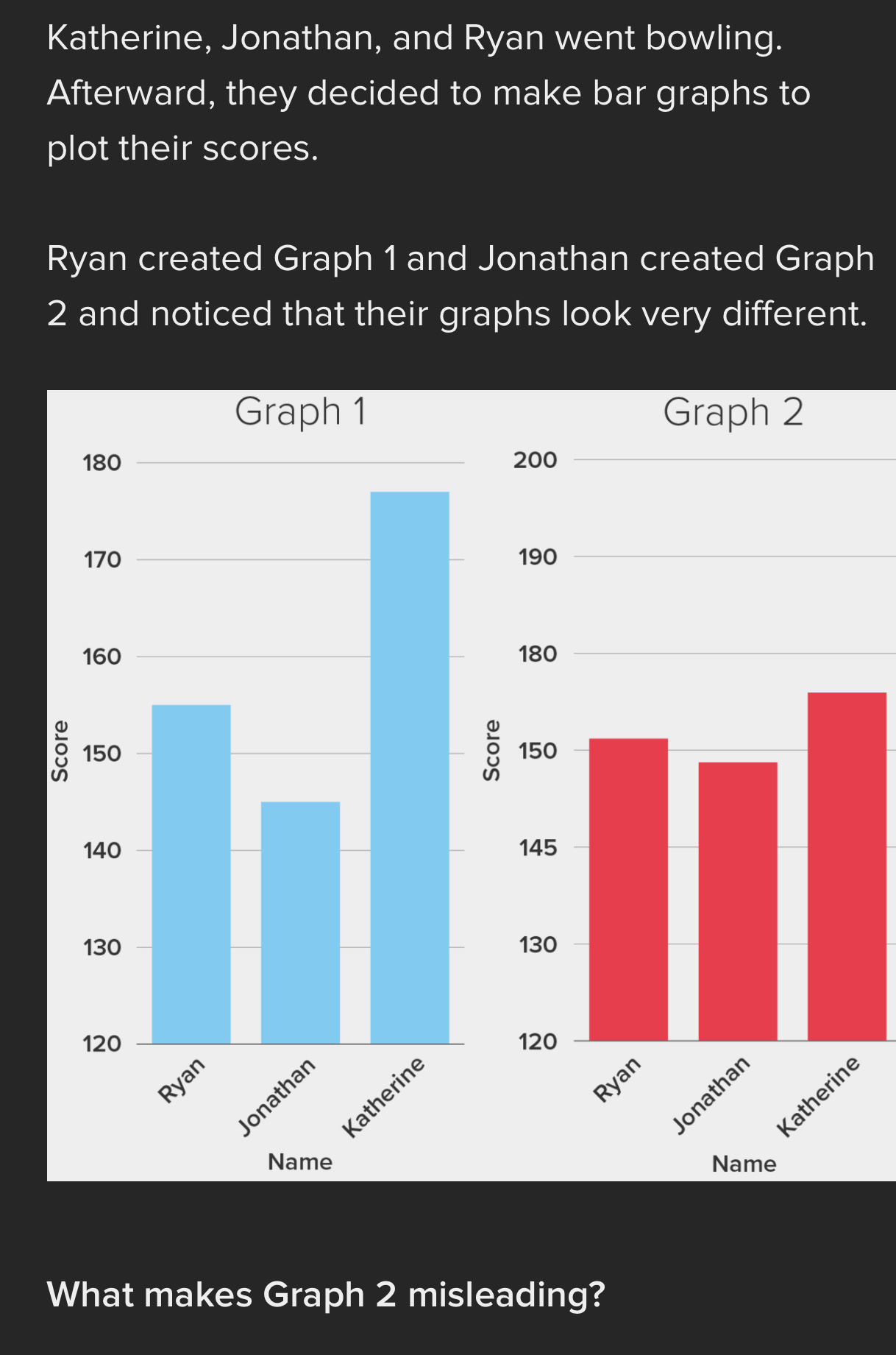 Solved: Katherine, Jonathan, and Ryan went bowling. Afterward, they ...