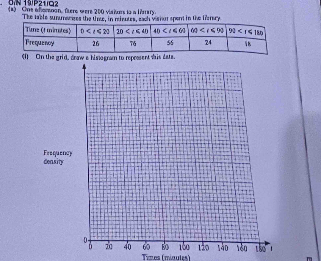 Solved: O/N 19/P21/Q2 (a) One afternoon, there were 200 visitors to a ...