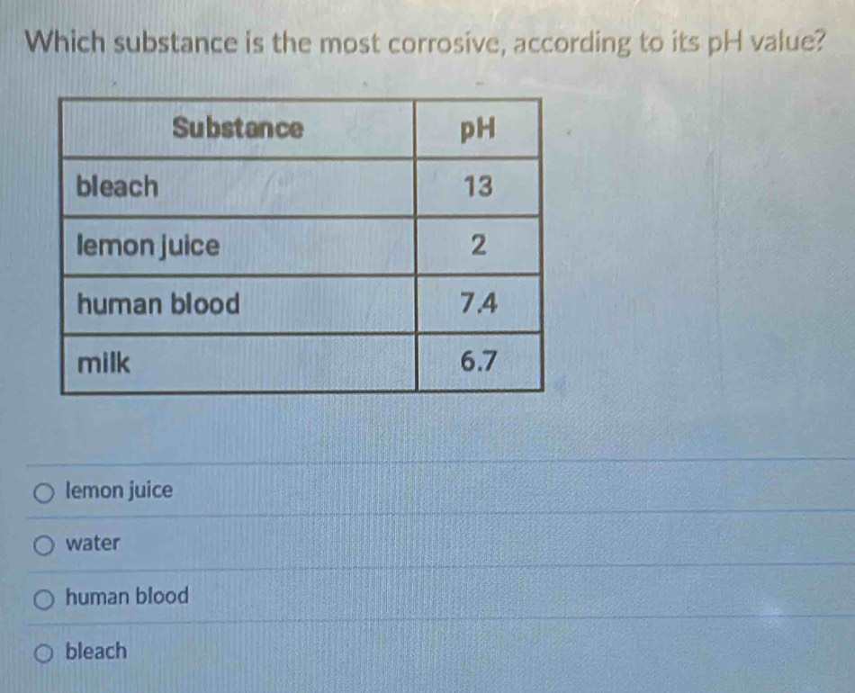 Solved: Which substance is the most corrosive, according to its pH ...