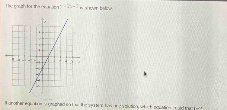 The graph for the equation y=2x-2 is shown below. If another equation ...