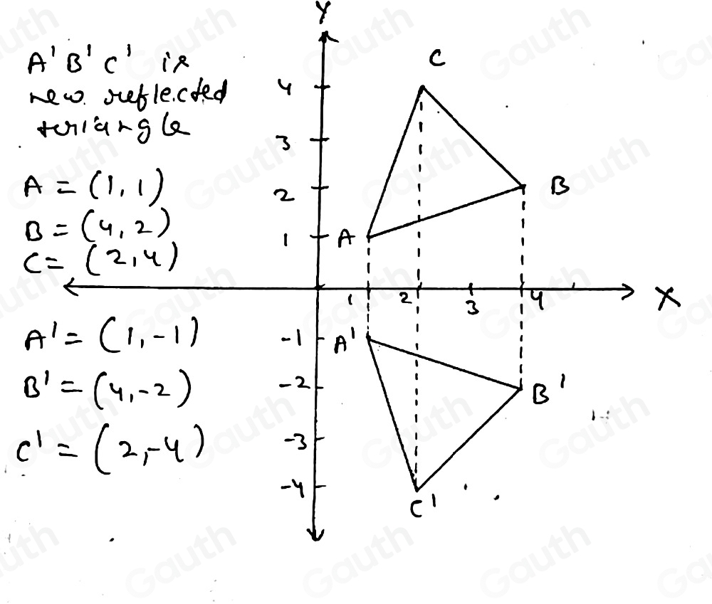 Solved: Catherine drew the triangle that is shown below. Catherine reflected the triangle across ...