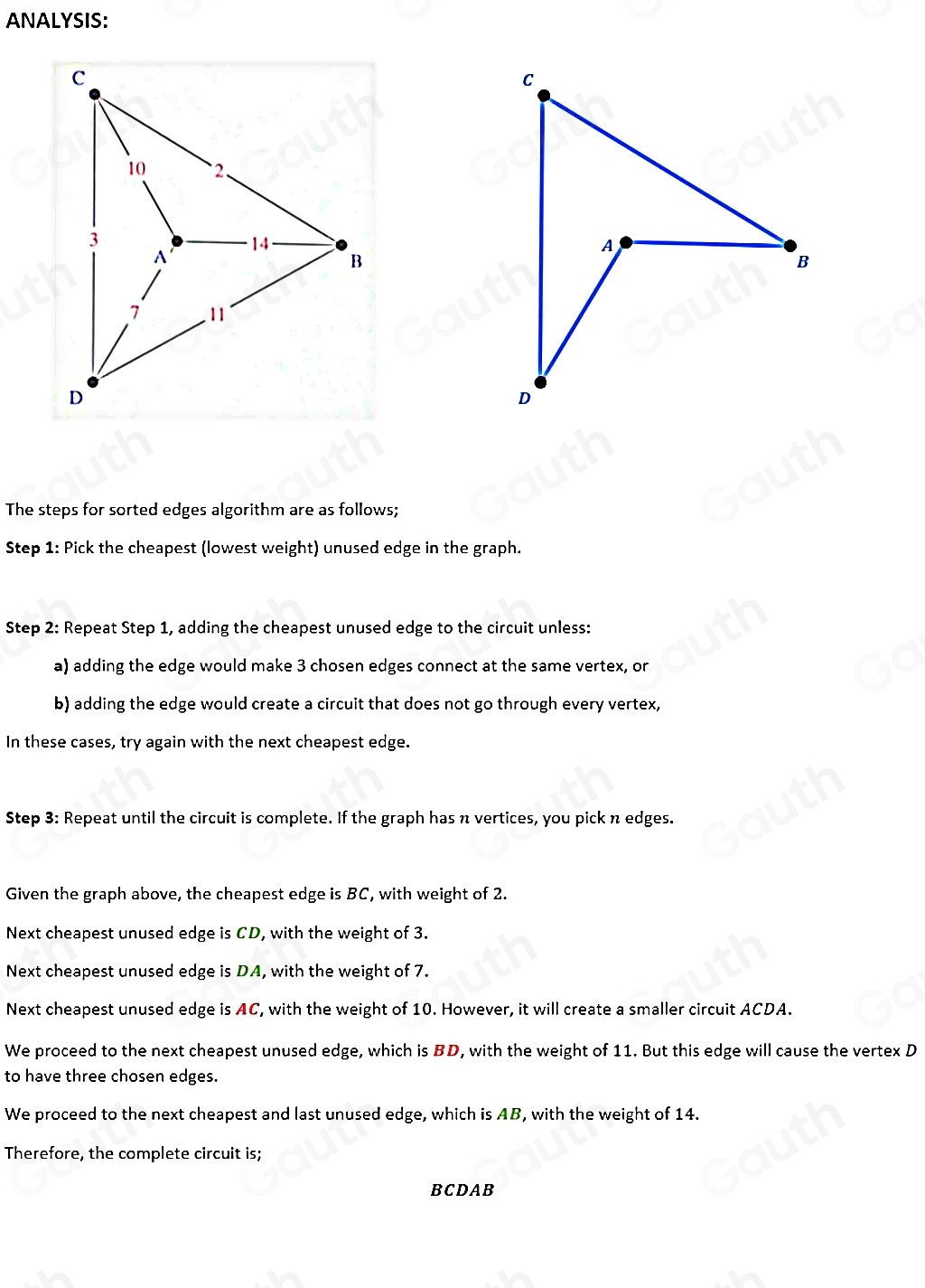 Solved: Apply the sorted edges algorithm to the graph above. Give your answer as a list of ...