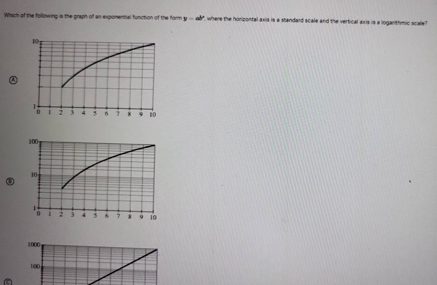Solved Which Of The Following Is The Graph Of An Exponential Function Of The Form Y Ab X F