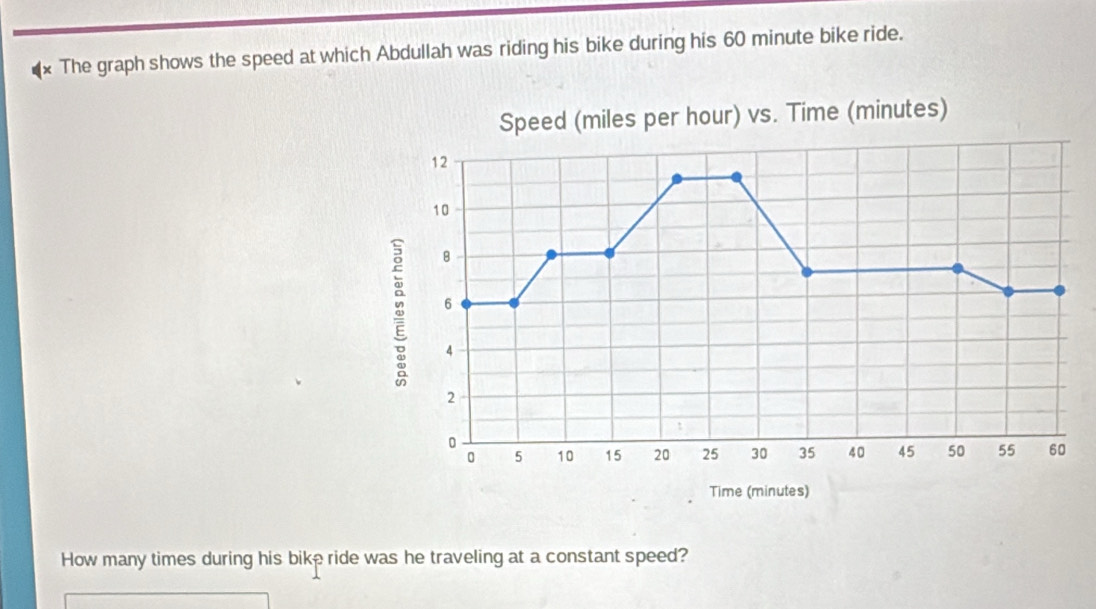 Solved: The graph shows the speed at which Abdullah was riding his bike during his 60 minute ...