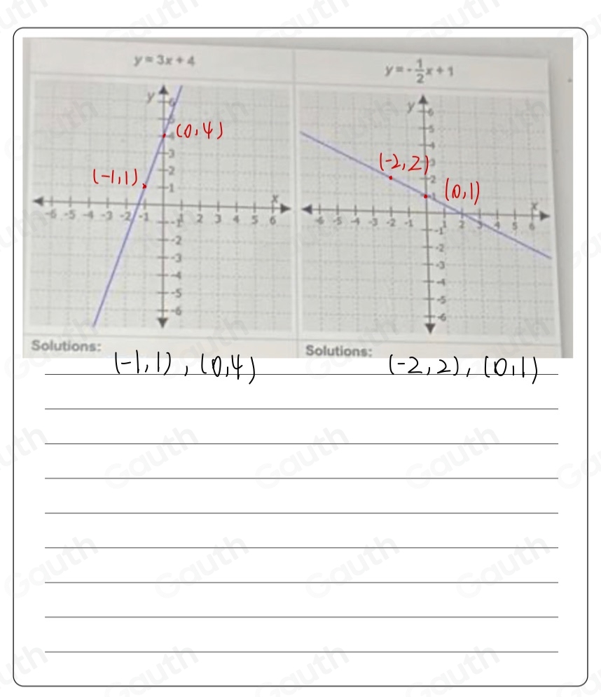 Solved: The table shows two equations and their graphs. Determine which ...
