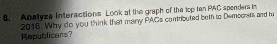 Solved: Analyze Interactions Look at the graph of the top ten PAC ...