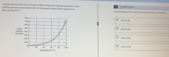 Solved: The graph shows the vapor pressure of water at different ...