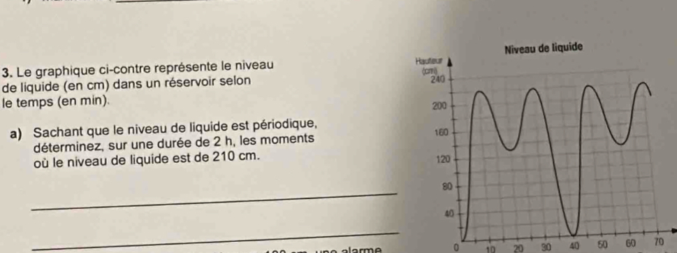 Solved: Le graphique ci-contre représente le niveau de liquide (en cm ...