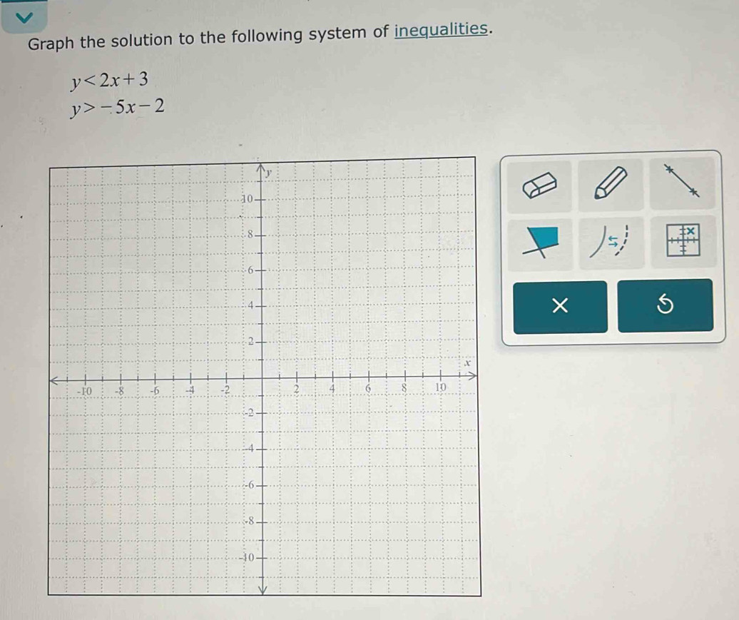 Solved: Graph the solution to the following system of inequalities. y ...