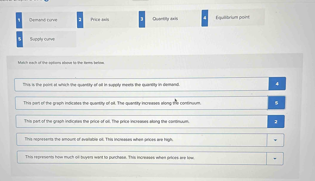 Solved: Demand curve 2 Price axis 3 Quantity axis 4 Equilibrium point 5 ...