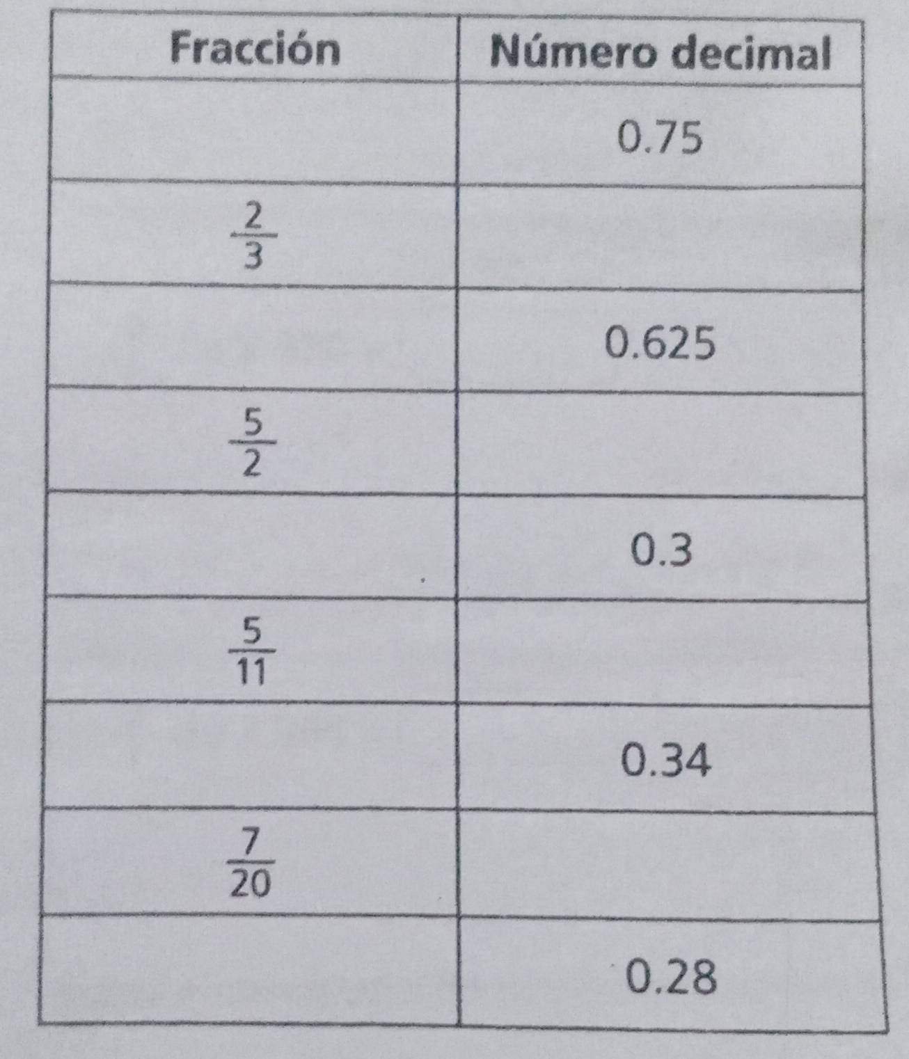 Resuelto:Fracción Número decimal