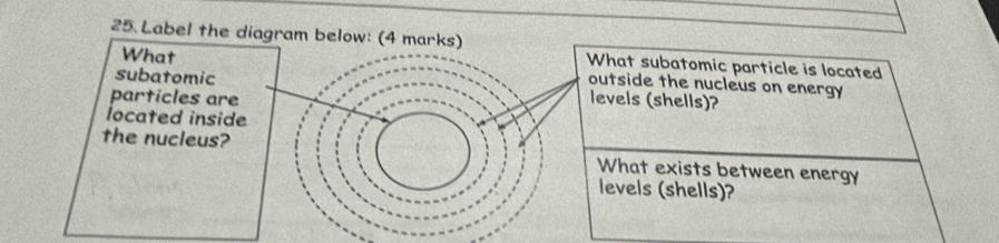 Solved: Label the diagram below: (4 marks) What subatomic particle is ...