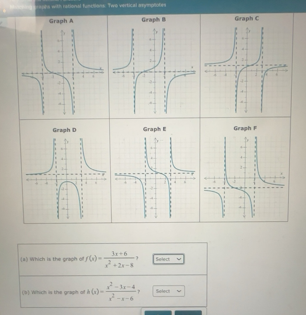 Solved: raphs with rational functions: Two vertical asymptotes Graph A ...