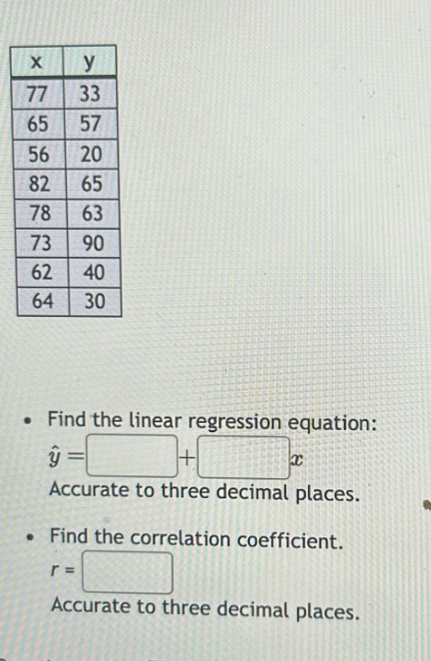 Solved: Find the linear regression equation: hat y= + x Accurate to ...