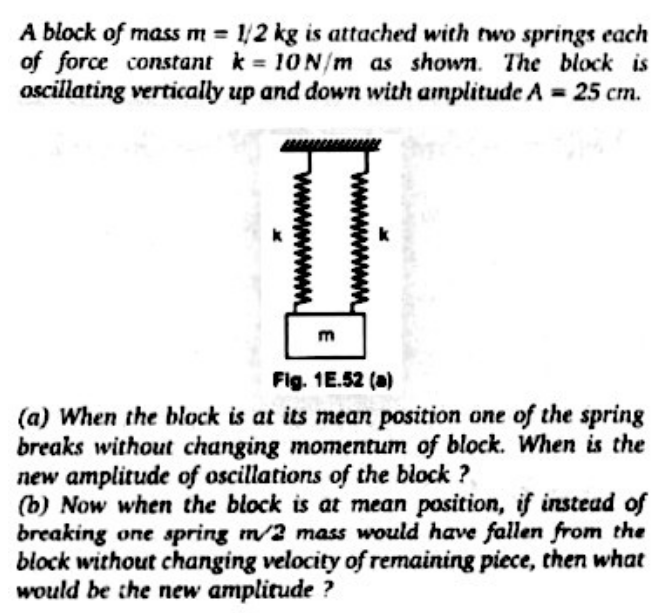 Solved: A block of mass m=1/2kg is attached with two springs each of ...