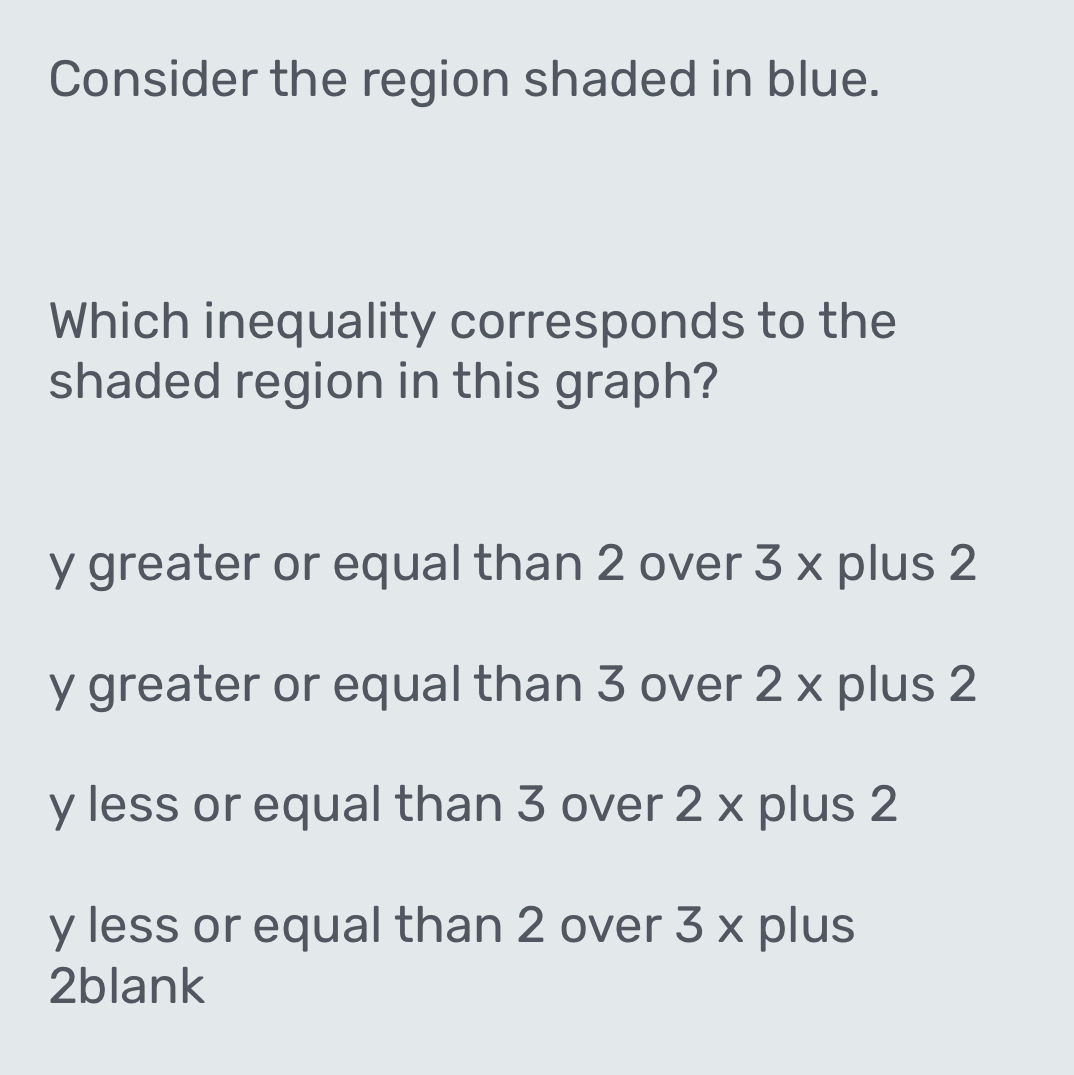 Solved: Consider the region shaded in blue. Which inequality ... Solved: Consider the region shaded in blue. Which inequality ...