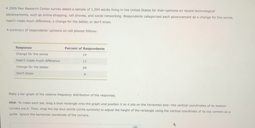 Solved: A 2009 Pew Research Center survey asked a sample of 1,504 ...