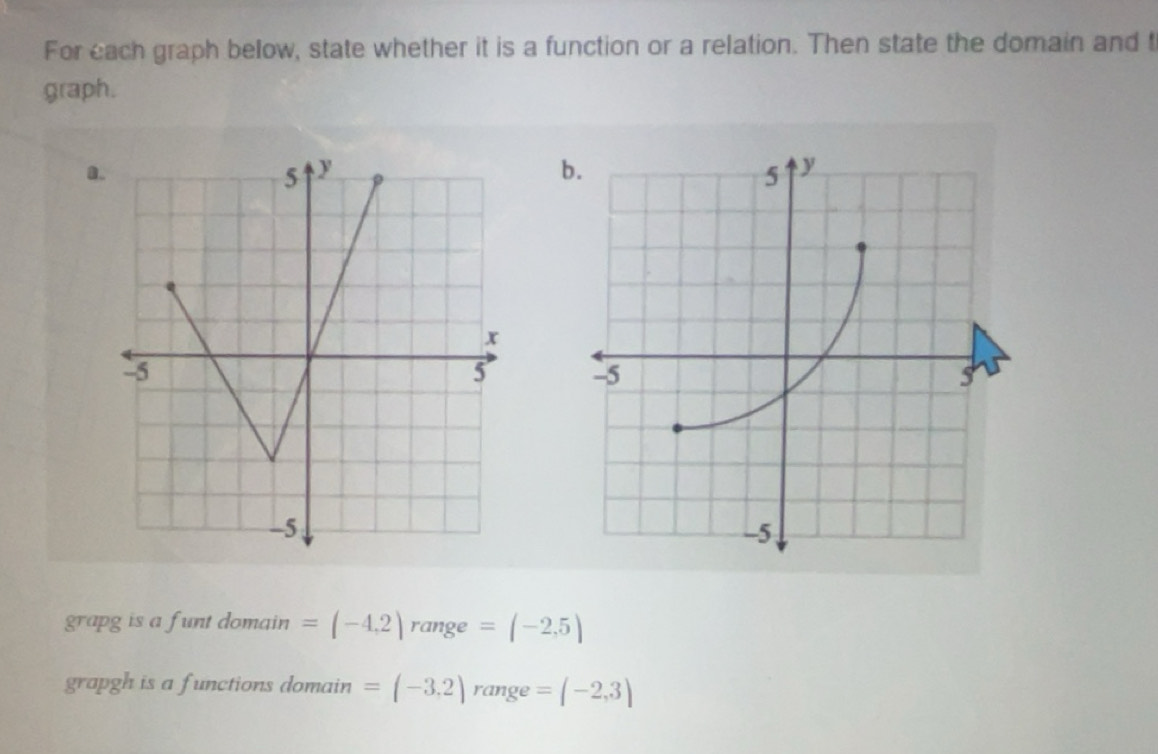 Solved: For each graph below, state whether it is a function or a relation. Then state the ...