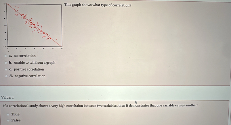 Solved: This graph shows what type of correlation? a. no correlation b ...
