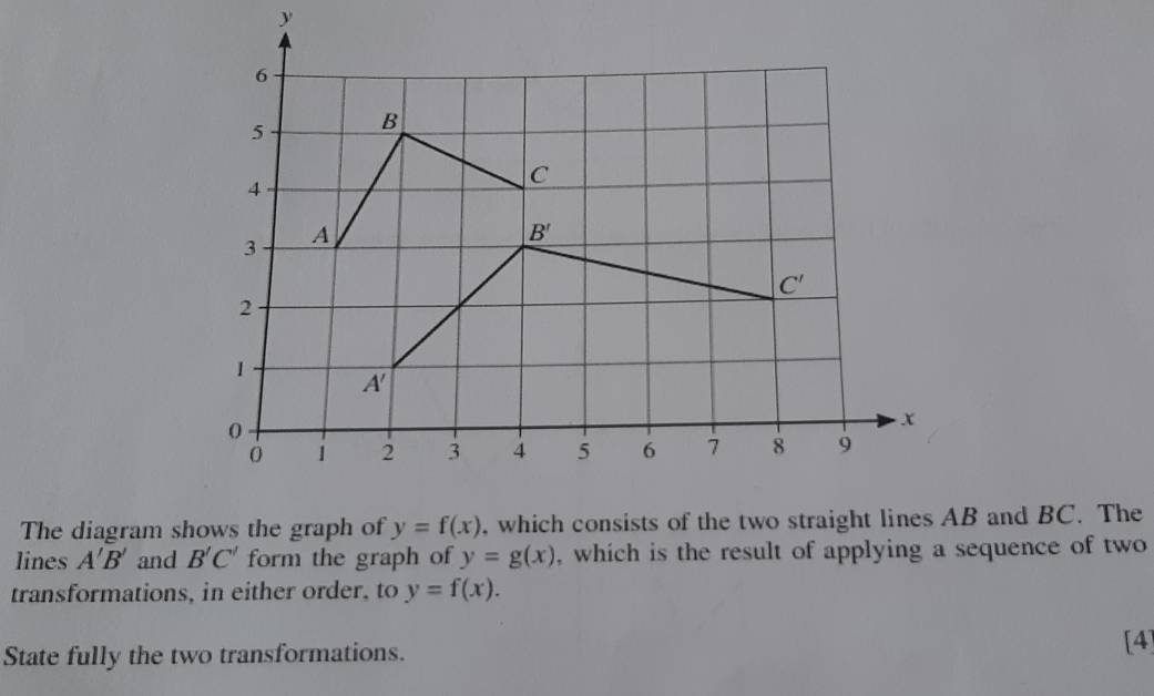Solved: The diagram shows the graph of y=f(x) , which consists of the two straight lines AB and ...
