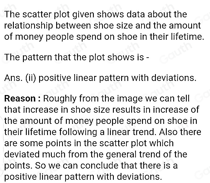 Solved: The scatter plot below shows data about the relationship ...