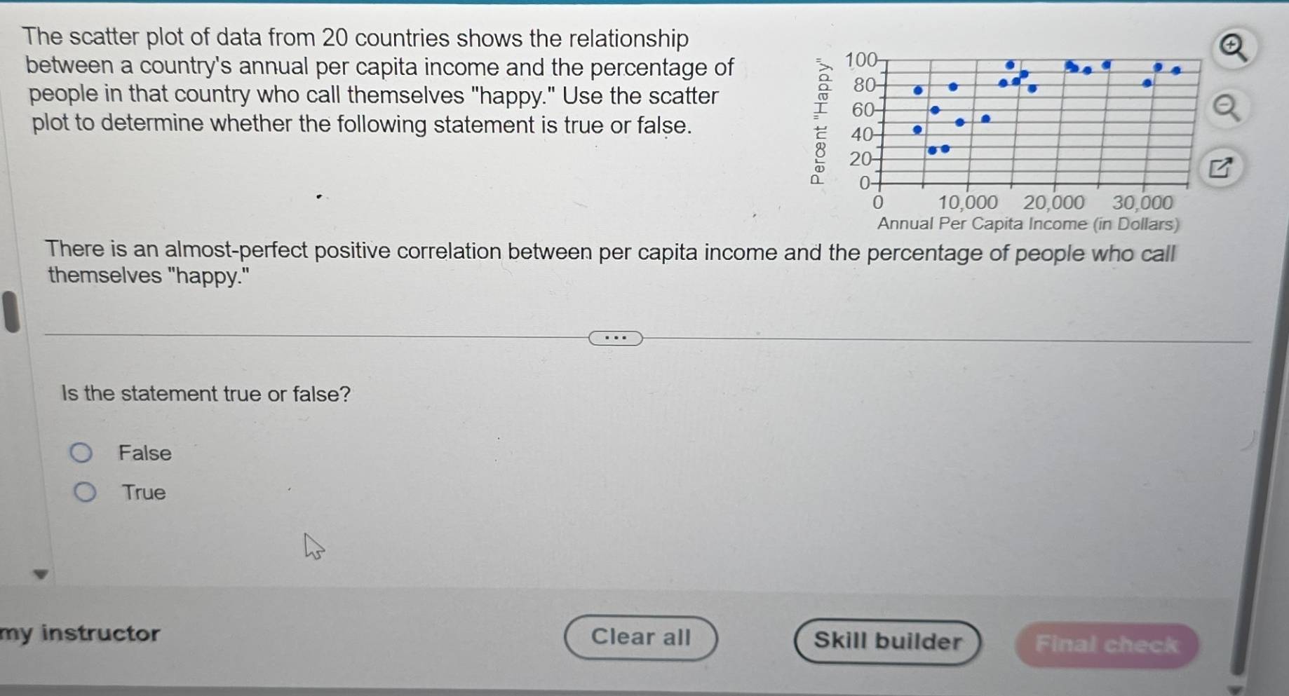 Solved: The scatter plot of data from 20 countries shows the ...