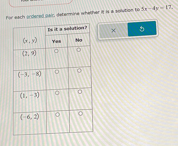 Solved: For each ordered pair, determine whether it is a solution to 5x ...