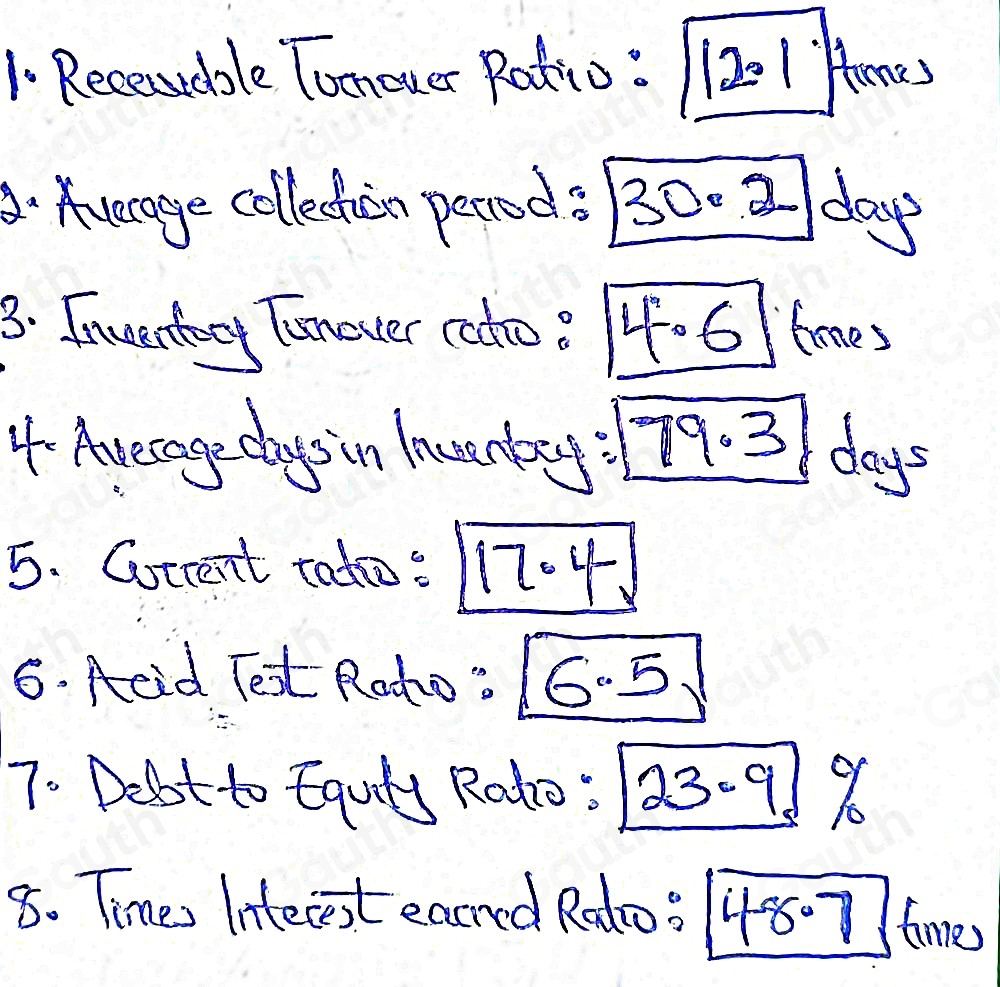 Solved: The following income statement and balance sheets for The ...